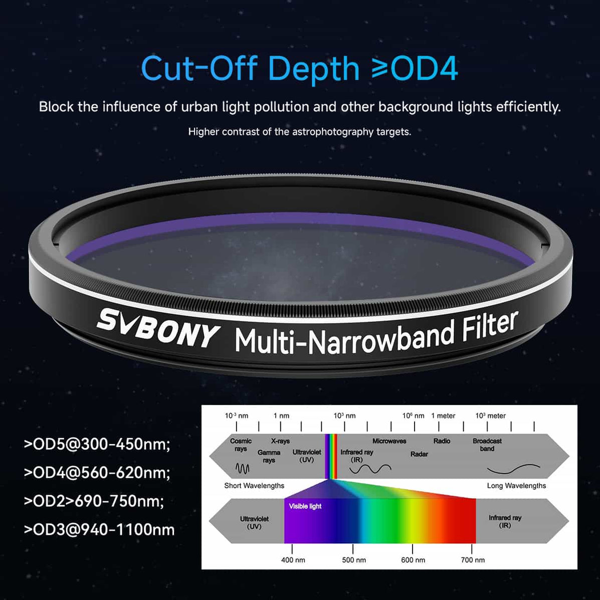 SVBONY SV240 Multi-Narrowband Filter Galaxy & Nebula NIR Near-infrared ...
