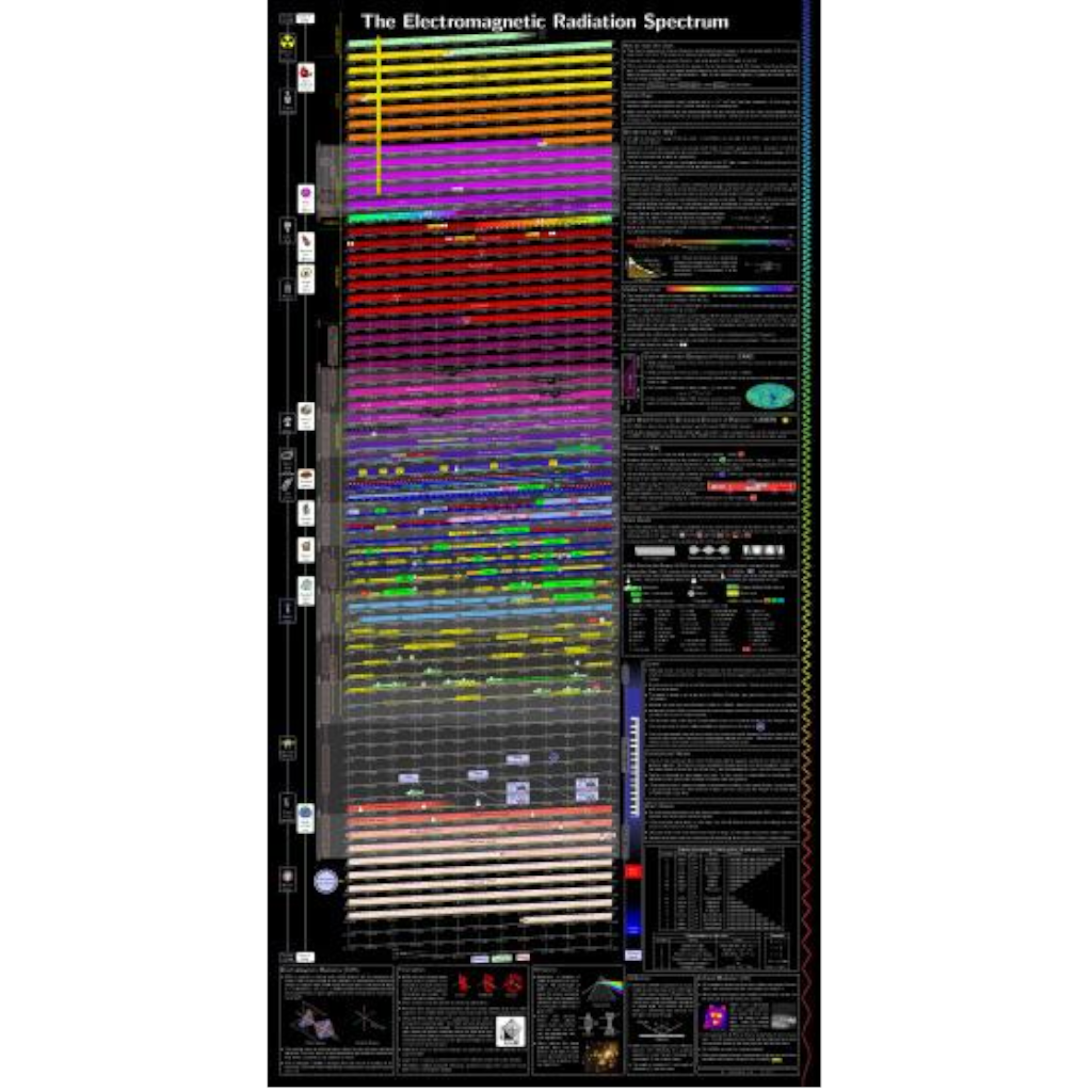 Unihedron Electromagnetic Radiation Spectrum Poster v2 (UH-ERSP) - Astronomy Plus