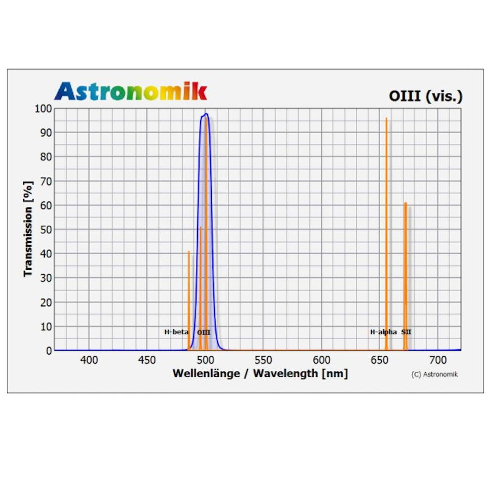 Visual Filters — Astronomy Plus – Telescopes & Astrophotography Canada