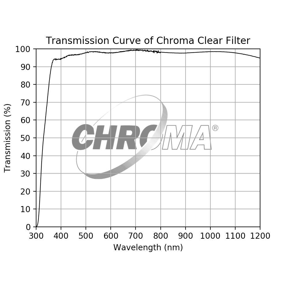 Chroma Clear Filter — Astronomy Plus – Telescopes & Astrophotography Canada