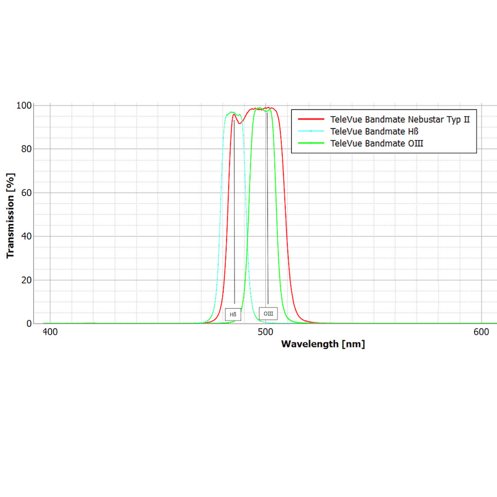 Visual Filters — Astronomy Plus – Telescopes & Astrophotography Canada